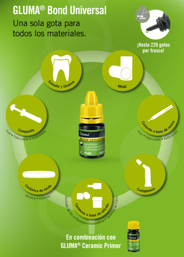 Gluma Bond Universal - Zimplant